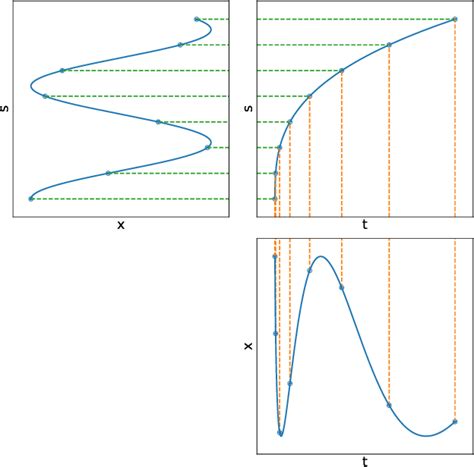 Longitudinal Modeling Of Multiple Sclerosis Using Continuous Time Models Paper And Code
