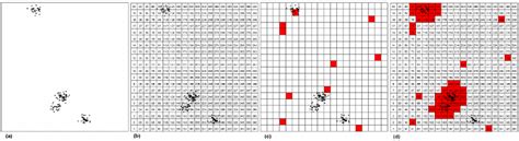 Example Of Adaptive Cluster Sampling Download Scientific Diagram