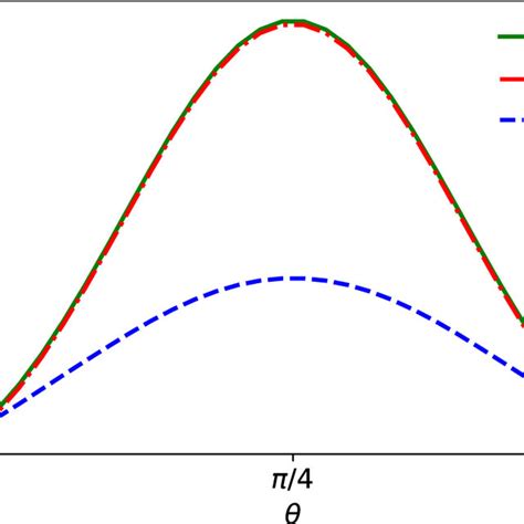A Comparison Of {{ Mathcal C }} {{s} {5}} Blue Dashed With {{ Download Scientific