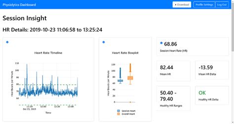 The Heart Rate In Beats Per Minute Bpm Over Time Is Shown A Boxplot Download Scientific