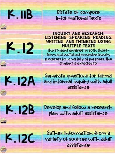 Elar Teks For Board By Learning To Teach By Di Tpt