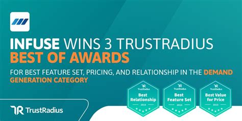 Infuse On Linkedin Infuse Wins 3 Trustradius 2023 Best Of Awards In The Demand Generation… 12