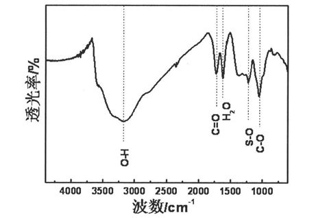 Graphene And Oxide Ceramic Composite Material And Preparation Method Eureka Patsnap