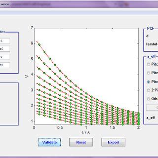 The Effective Index Of The Fundamental Mode Download Scientific Diagram