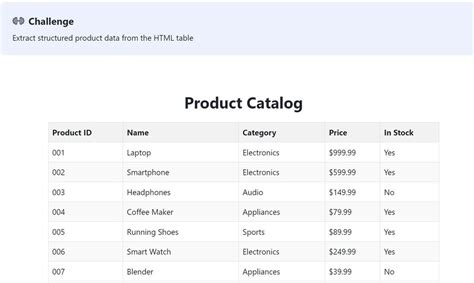 How To Parse Html Tables Using Nodejs Top 4 Libraries Zenrows