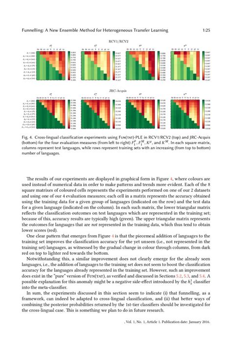 Funnelling A New Ensemble Method For Heterogeneous Transfer Learning