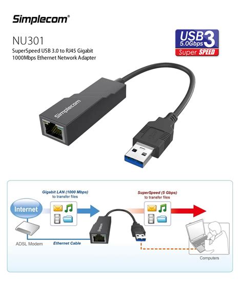 Simplecom NU SuperSpeed USB To RJ Gigabit Mbps Ethernet Network Adapter