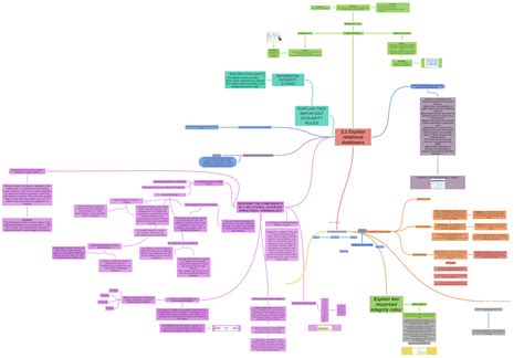 20 Relational Data Model Define The Relational Databases And