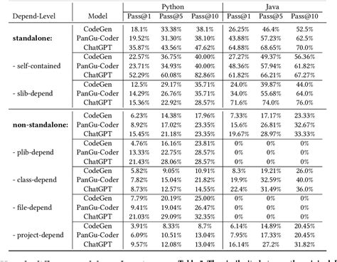 Table 4 From Learning Based Widget Matching For Migrating Gui Test Cases Semantic Scholar