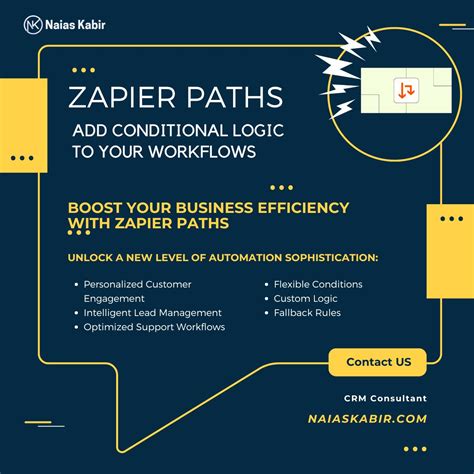 Mnk Labs On Linkedin Zapier Automation Businessautomation Workflowoptimization