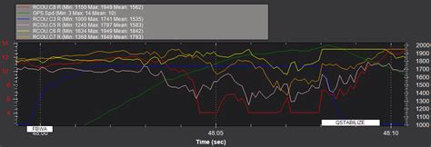 Quadplane Transition Analysis Plane 37 Ardupilot Discourse