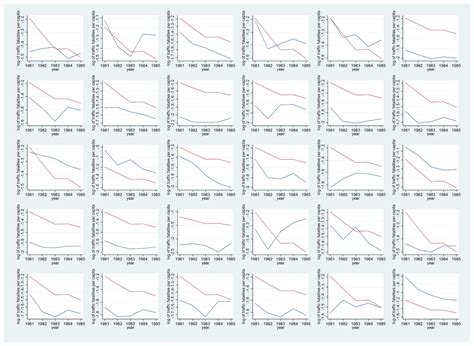 Hermans Professional Blog Example Of Statas Analytical And Graphing