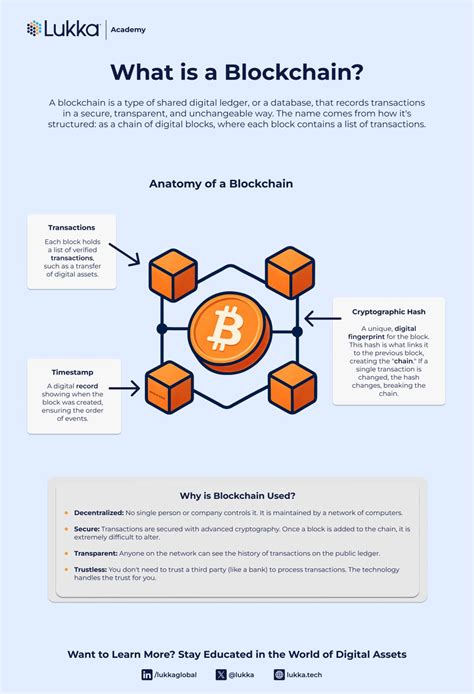 How Blockchain Powers Finance With Trust Transparency And Truth
