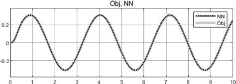 Figure 9 From Features Of Synthesis Of Neural Network Simulators With Limiters Semantic Scholar