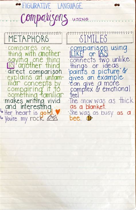Metaphor Simile Anchor Chart Figurative Language Anchor Charts Metaphor