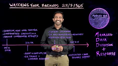 Kevin Schwarzkopf On Linkedin Dataprotection Innovation Security Cybersecurity Data Aws