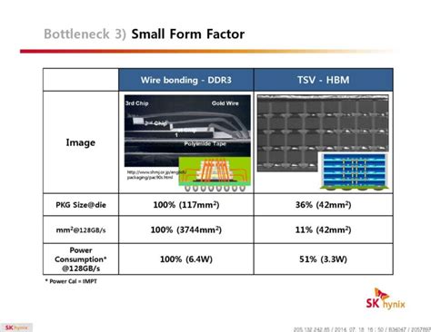 AMD Fiji XT R X Features HBM X Faster Than GDDR