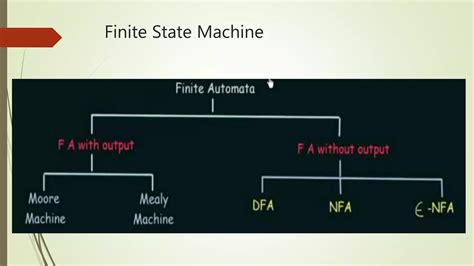 Moore And Mealy Machines Pptx