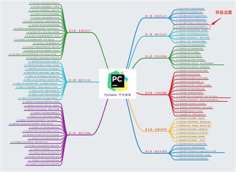 PyCharm 中文教程 01运行 Python 的四种方式 知乎