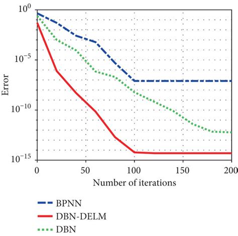 The Error Convergence Comparison Of Three Models Download Scientific Diagram