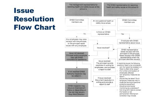 40 Flow Chart Generator Word