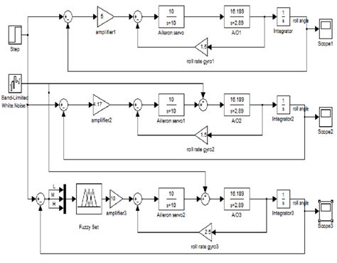 The Total Simulation Of Roll Angle In Lateral Dynamic Download