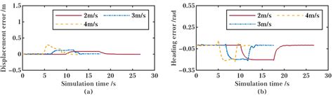 Path Tracking For Car Like Robots Based On Neural Networks With Nmpc As