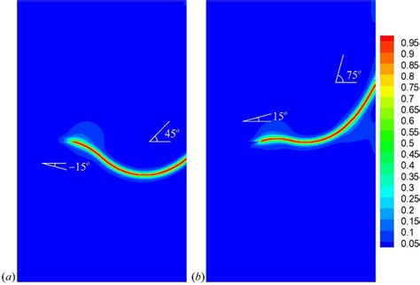 Crack Patterns Of The Variable Stiffness Composite Lamina For A Download Scientific Diagram