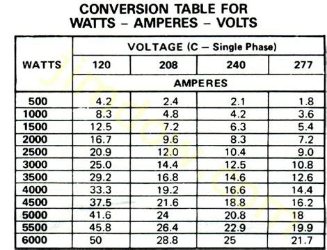 Difference Between 220 Volt And 240 Volt