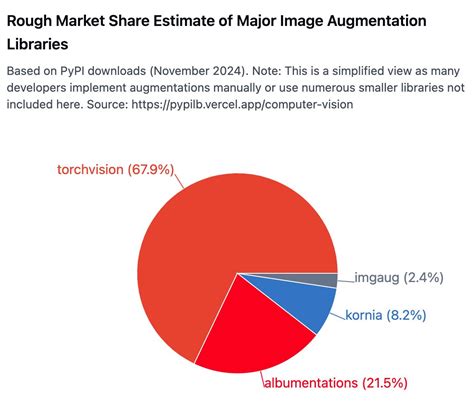 Vladimir Iglovikov On Linkedin While Writing Post About The Update Of Pypi Leaderboard