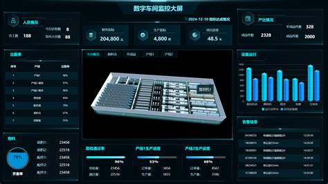 数字车间监控大屏 帆软应用市场