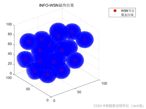 智能优化算法应用基于向量加权平均算法 D无线传感器网络 WSN 覆盖优化 附代码