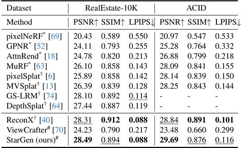 Stargen A Spatiotemporal Autoregression Framework With Video Diffusion Model For Scalable And