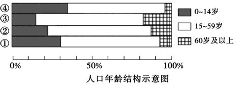 【金版学案】2014 2015学年高中地理 第一节 人口的数量变化课时作业含解析新人教版必修2word文档在线阅读与下载免费文档