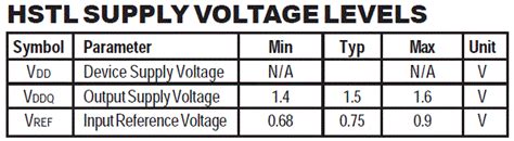 LVTTLLVCOMSSSTL和HSTL接口简单介绍 CSDN博客