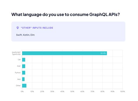 Integrating Graphql With Your Tech Stack Hygraph