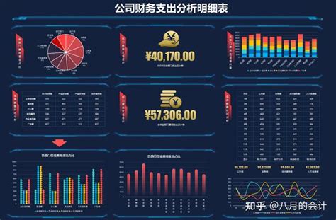 63套可视化excel财务分析报表模板，自动生成动态图表，真赞！ 知乎