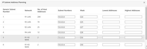 Cisco Learning Network