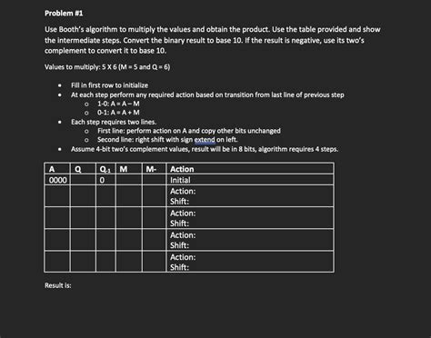 Solved Problem Use Booth S Algorithm To Multiply The Chegg