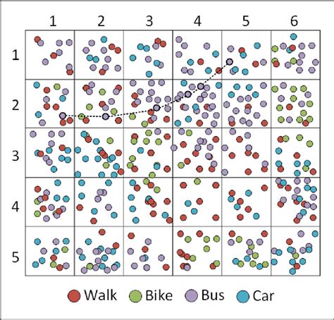 Grid Indexing Of Geographical Space Download Scientific Diagram