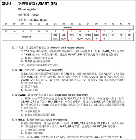 Stm32 断点调试无法进入串口接收中断