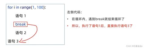 Python For循环临时变量作用域python中for的临时变量范围控制 Csdn博客