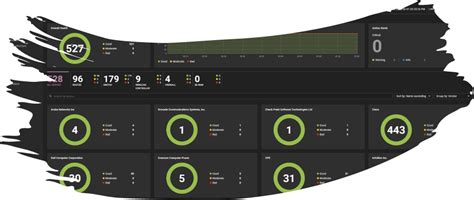 Solarwinds Observability Network And Infrastructure Newsroom