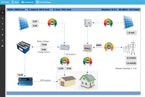 Electrical Overview Of Off Grid Using Partial Modbus Showcase OpenEnergyMonitor Community