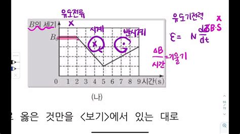 전자기 유도 문제 9~21번 Youtube