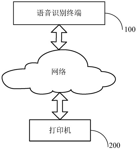 a speech recognition method and system eureka patsnap