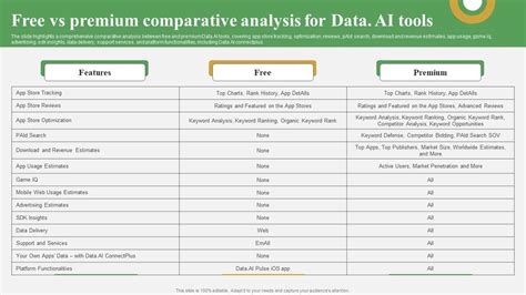 Data Analytics And Market Intelligence Free Vs Premium Comparative Analysis Ai Ss V Ppt Powerpoint