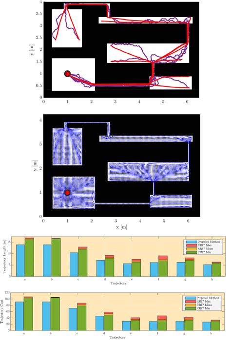 figure 2 from an efficient solution to optimal motion planning with