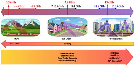 논문 리뷰 Enabling G Performance in the Upper Mid Band by Transitioning From Massive to Gigantic MIMO