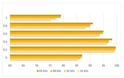 Remote Sensing Free Full Text Deep Hash Remote Sensing Image